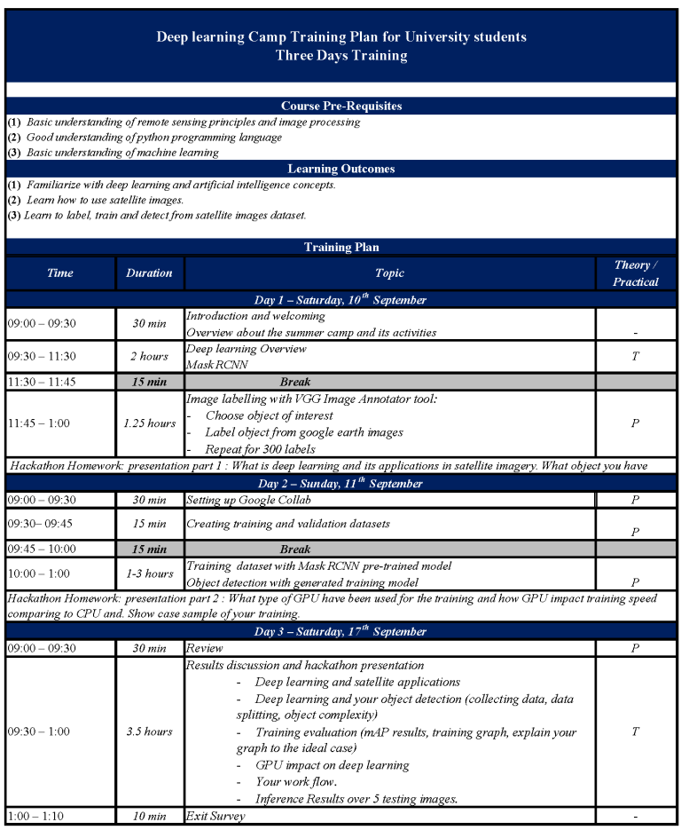 Deep Learning Camp 2022 - ESGRS