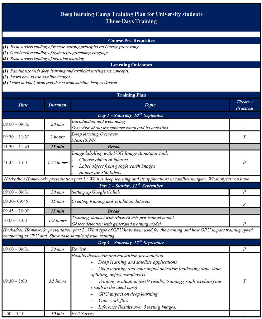 Deep Learning Camp 2022 - ESGRS